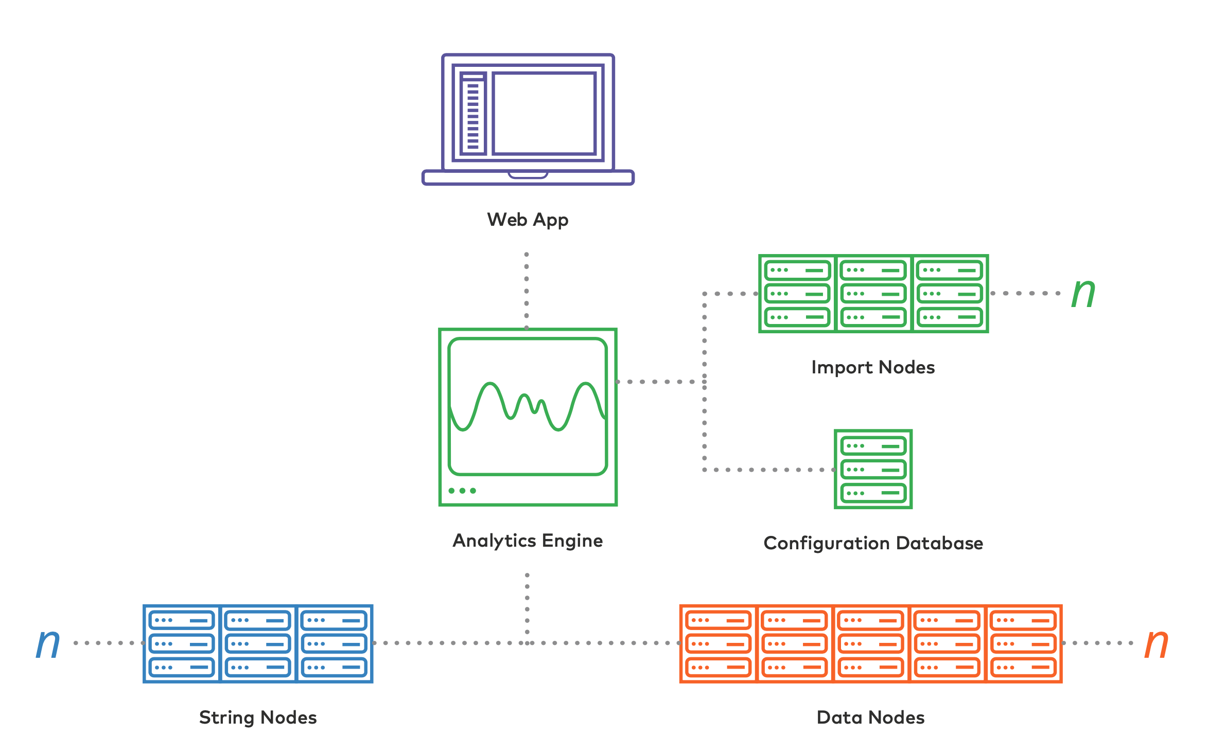How does Scuba perform data sampling?