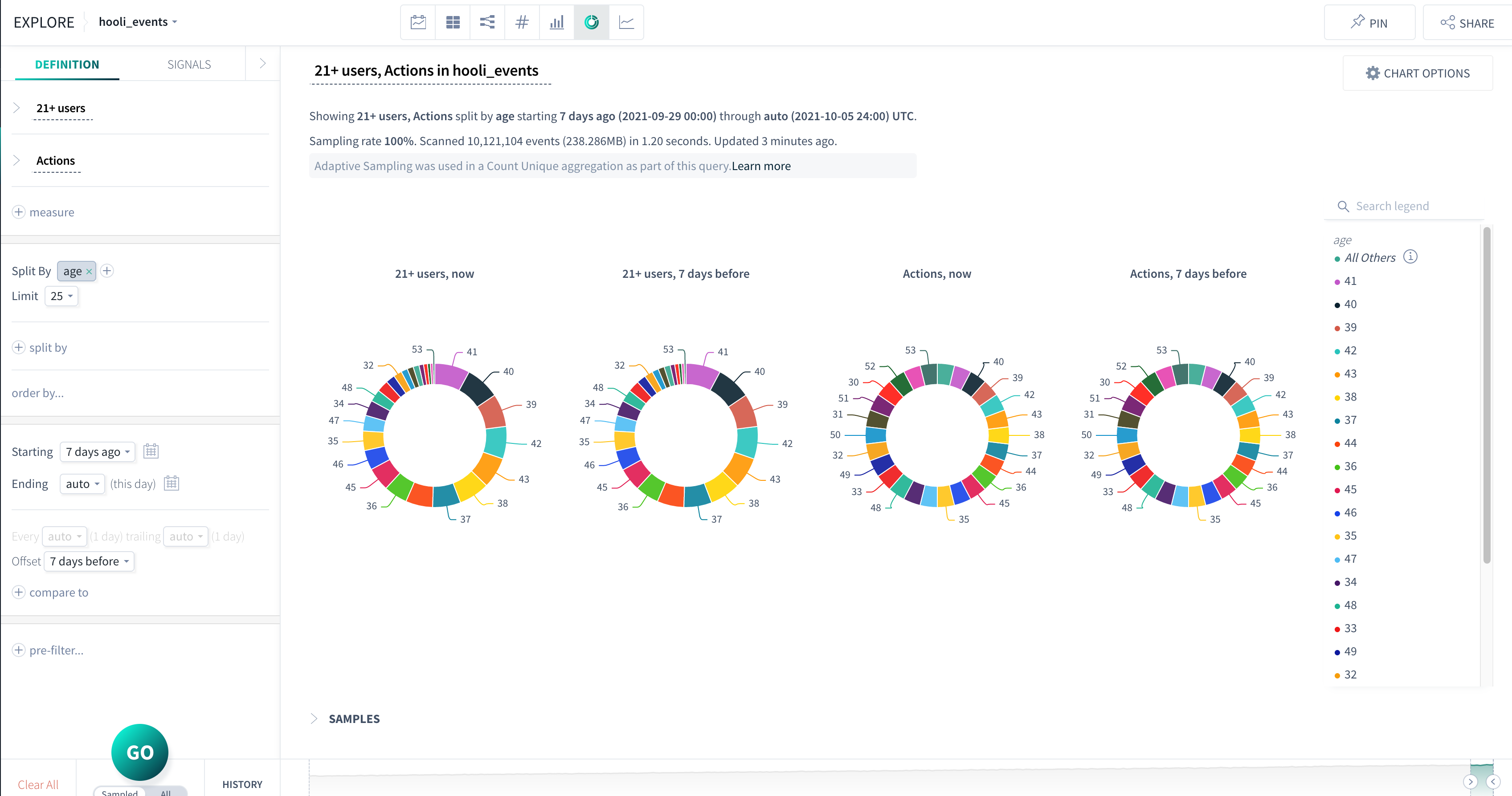 Visualize hierarchical data with sunburst charts in Pie View