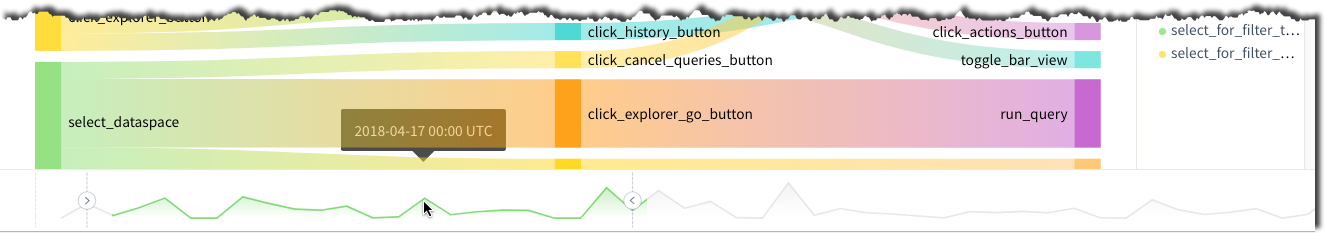 Specify time in a query