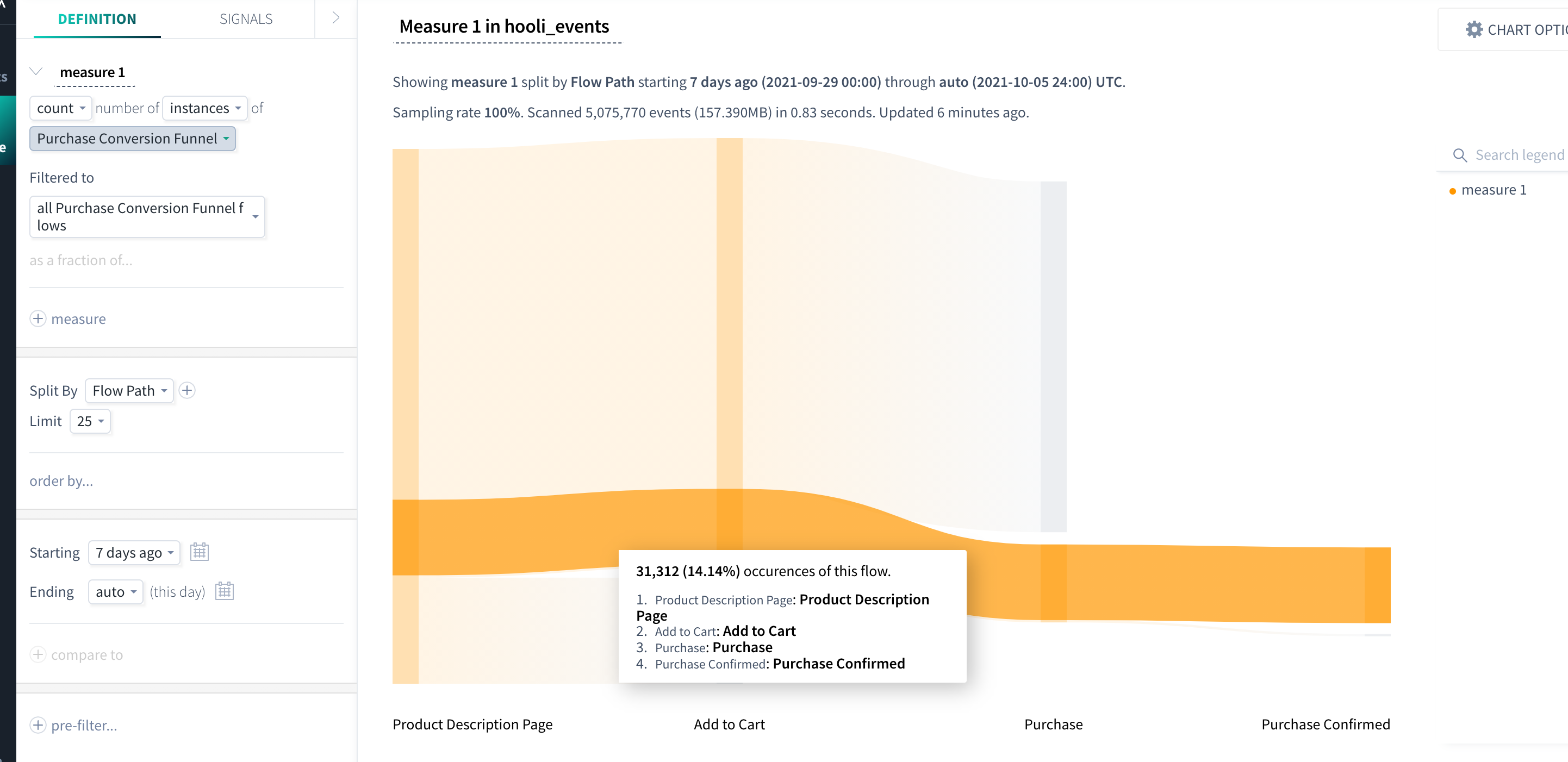 Example: Show actor paths using flows