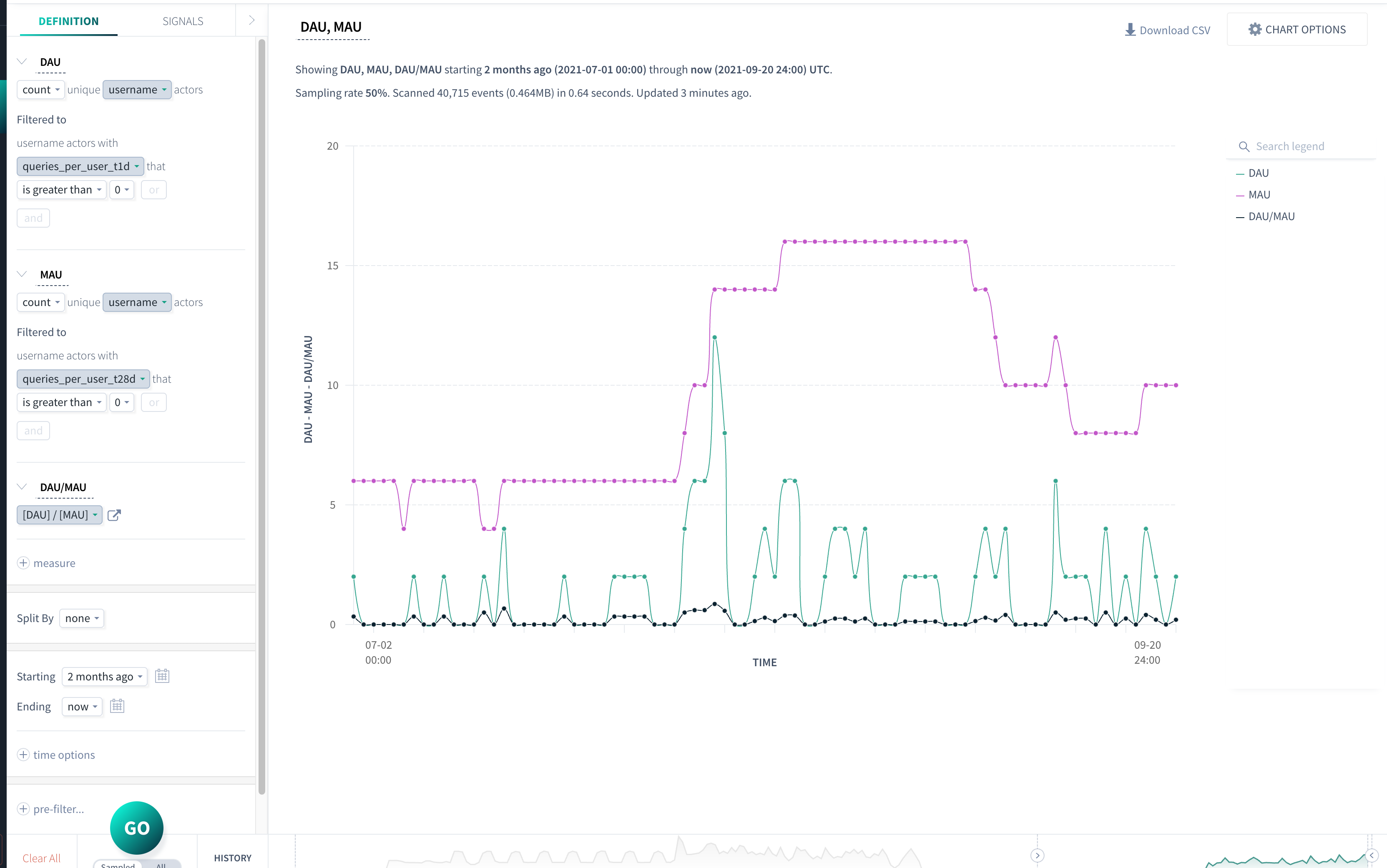 Calculate DAU and MAU