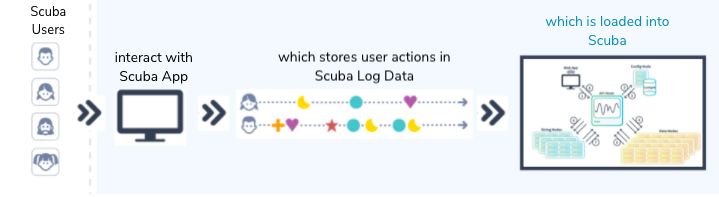 How to comply with GDPR