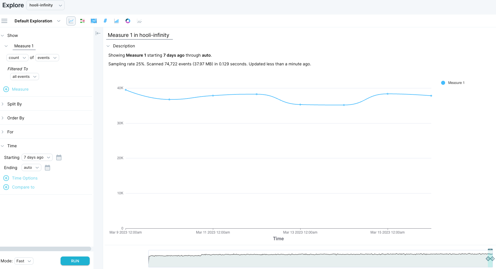 Create a Board with Queries & Panels [v5]