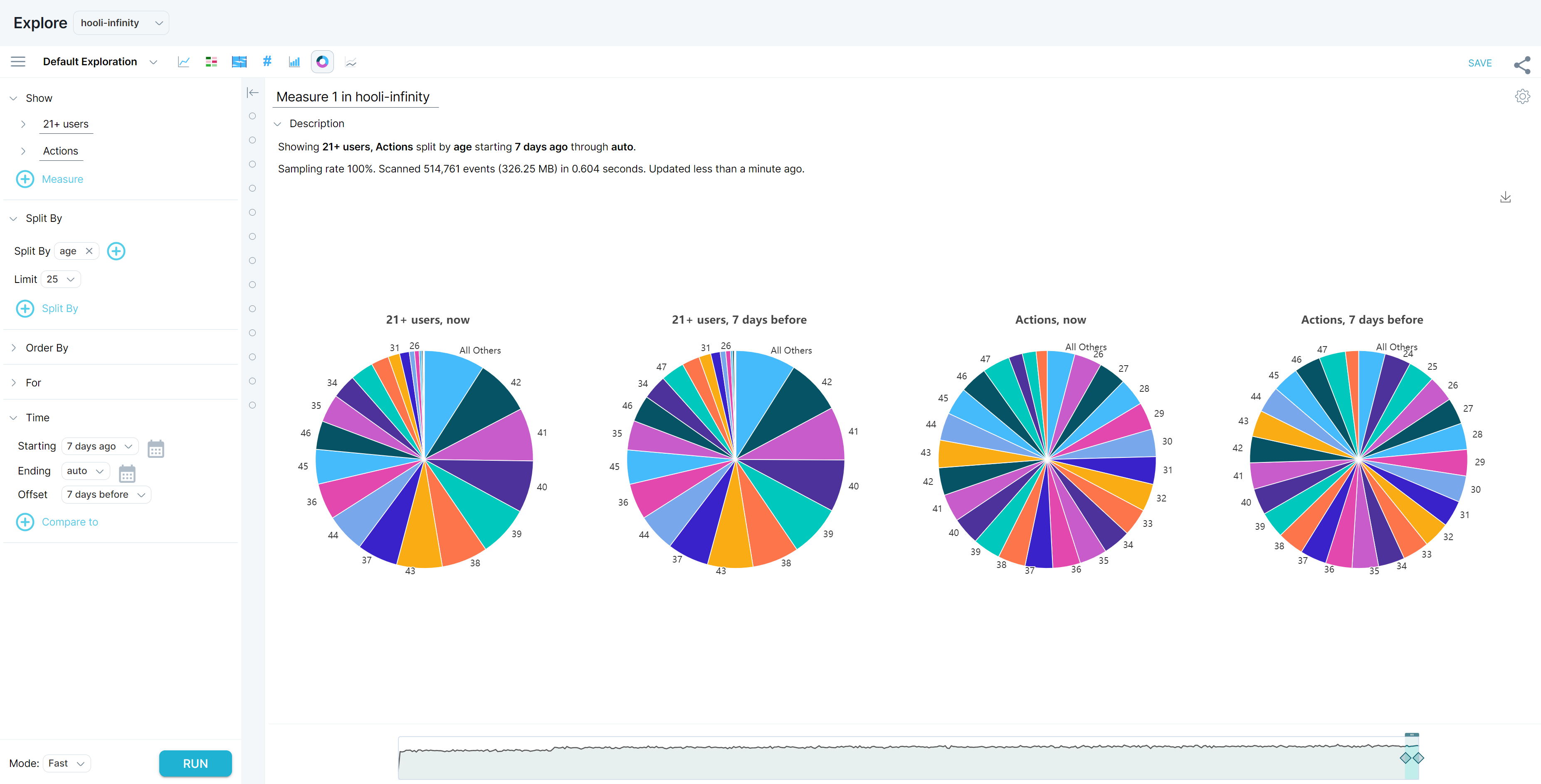 Visualize Hierarchical Data with Sunburst Charts in Pie View [v5]