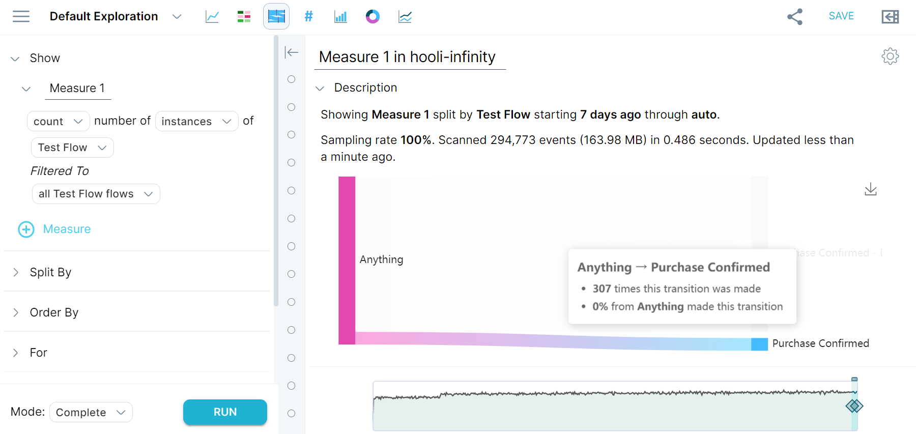 Example: Show Actor Paths Using Flows [v5]