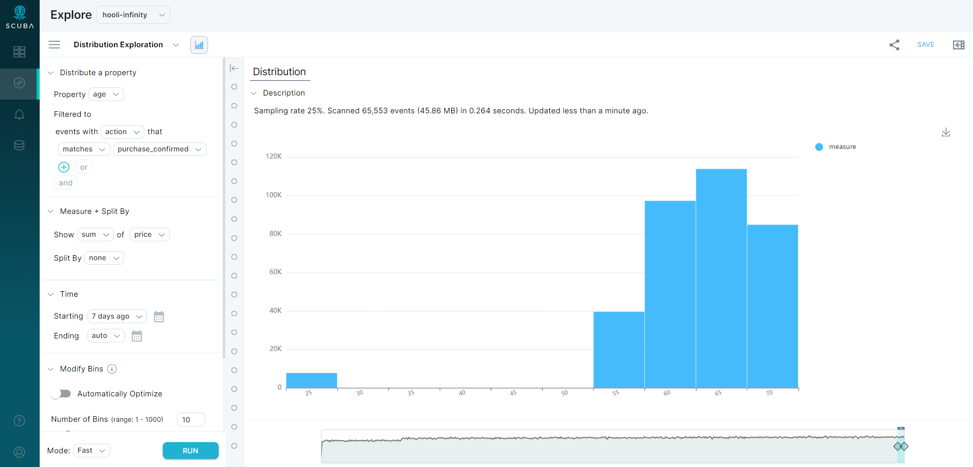 Analyze a Distribution [v5]