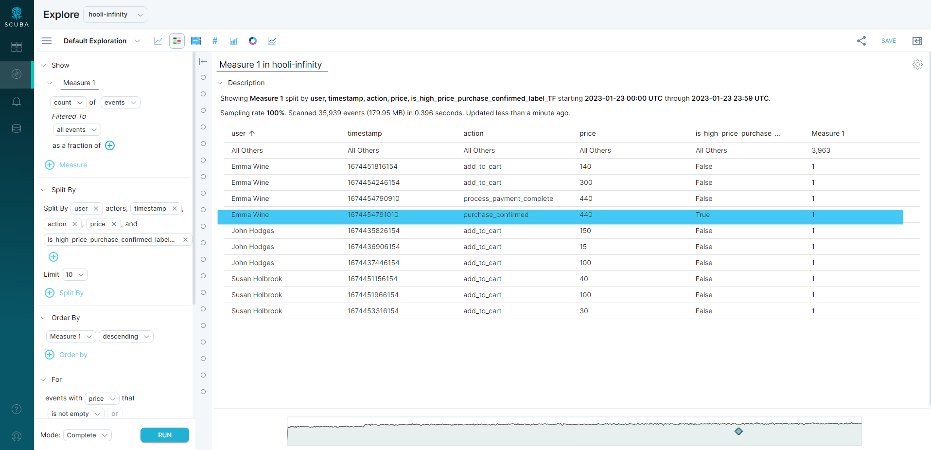 Understanding Scope [v5]
